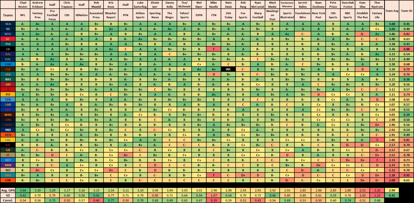 Seahawks, Patriots Lead 2025 Draft Report Card Report