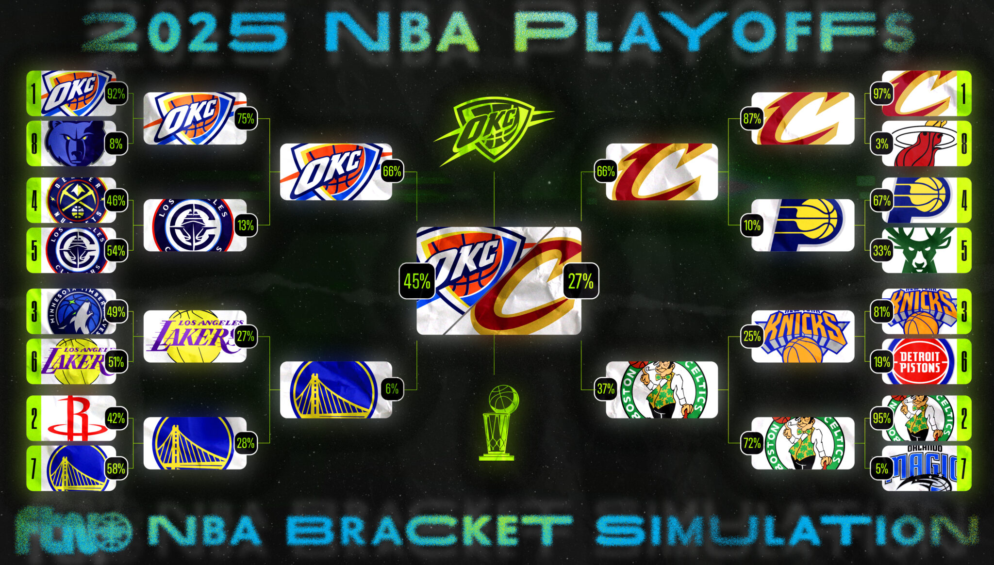 2025 NBA Playoffs Preview: FTN's Data-Driven Bracket, Picks & Betting Predictions