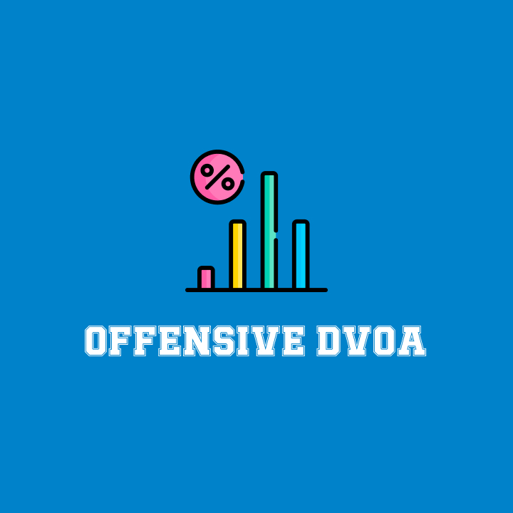 Offensive Team DVOA - NFL Football Stats | FTN
