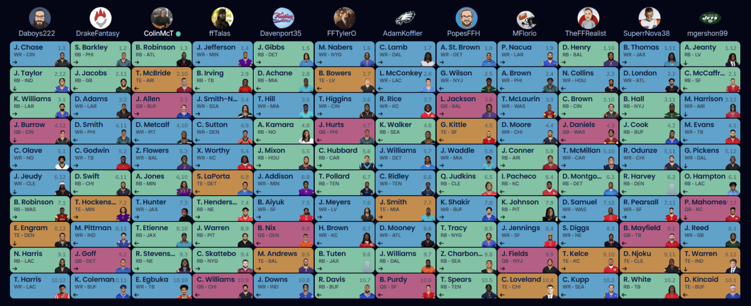 Testing Fantasy Football Roster Builds in 12-Team PPR Mock Draft