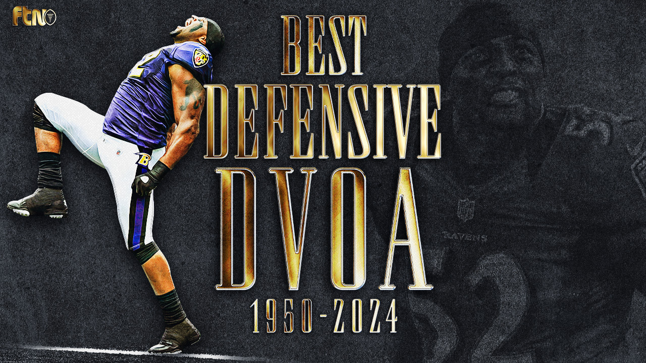 Best Defensive DVOA 1950-2024
