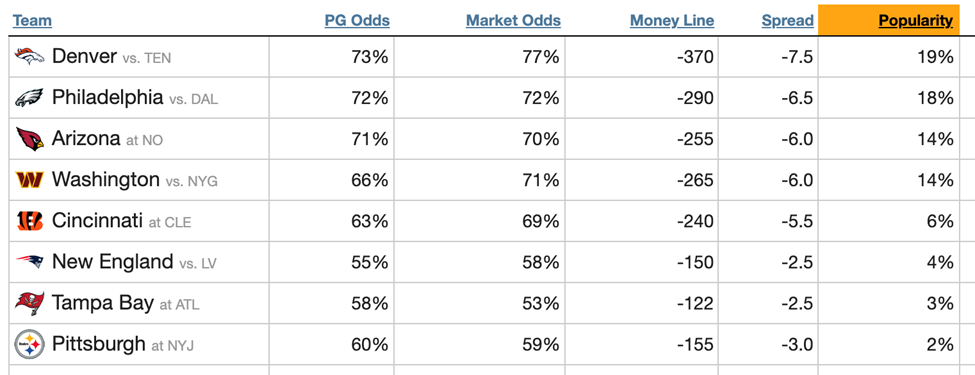 5 Insider NFL Survivor Tips: Dominate Your Pool (2025)