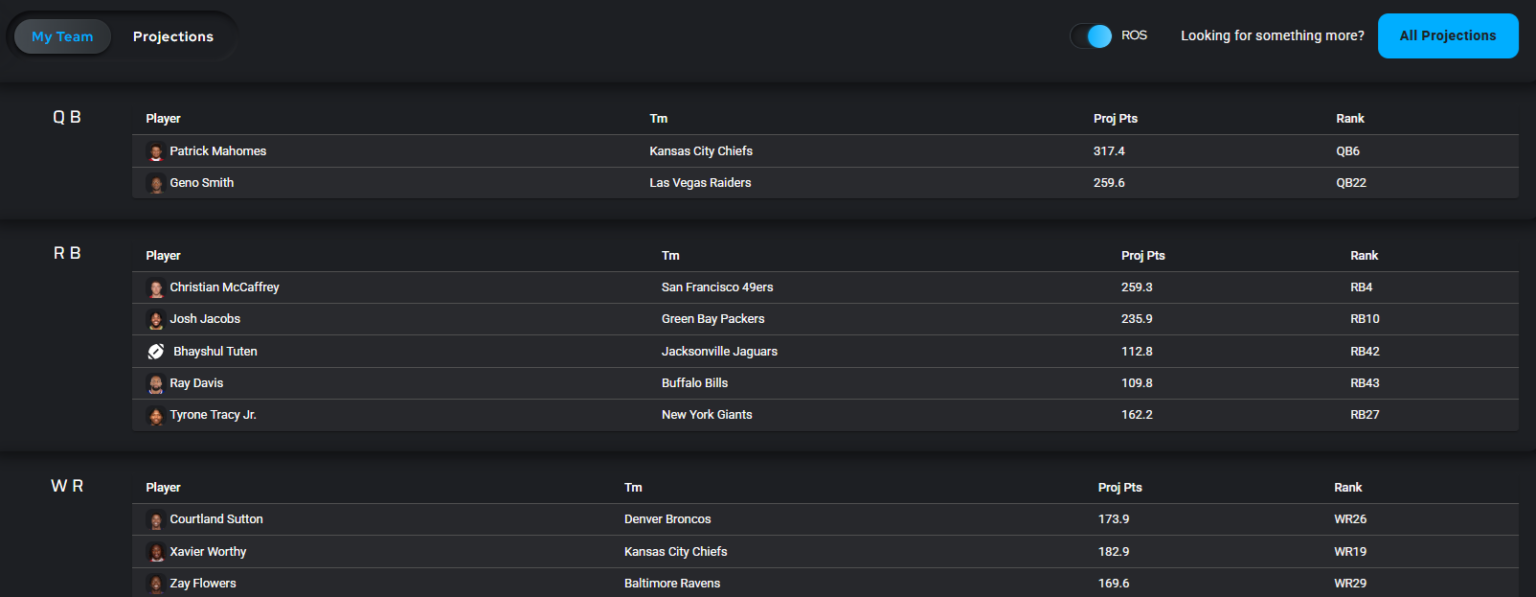 Get the Most Out of Your Fantasy League with FTN Fantasy's League Sync