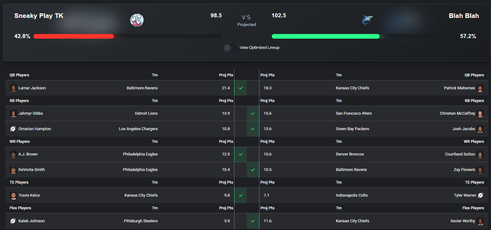 Get the Most Out of Your Fantasy League with FTN Fantasy's League Sync