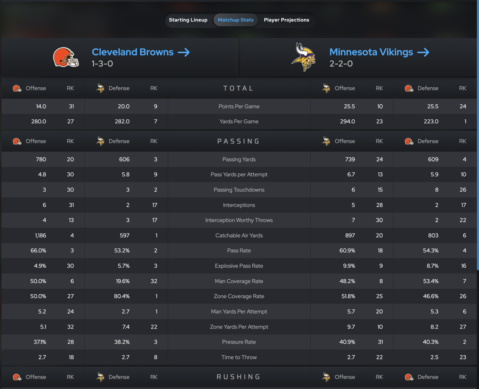NFL Week 5 First Look: Simulations for Every Matchup