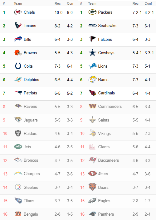 One-Score Games and the Kansas City Chiefs